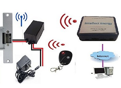 Best WIFI Door Lock | Jen Reviews