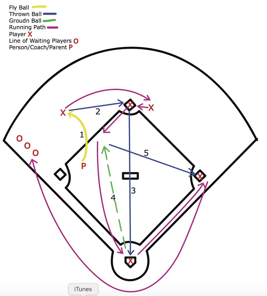 20 Defensive Softball Drills That Are Effective & Fun | Jen Reviews