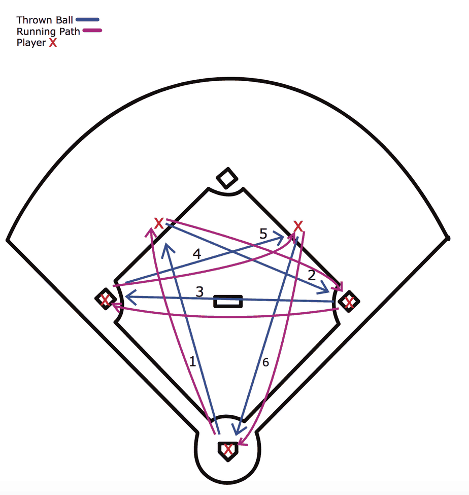 20 Defensive Softball Drills That Are Effective & Fun | Jen Reviews